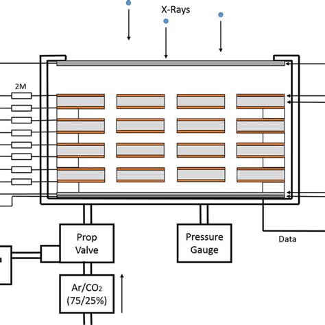 Our Detector Setup Is Shown Above In Schematic Format Not To Scale Download High Quality