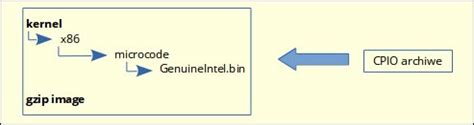 Initramfs How To Repack Initrd Img Ask Ubuntu