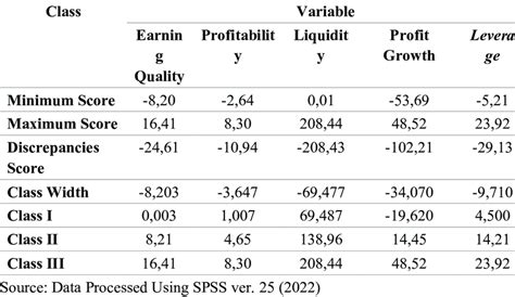 Calculation Of Research Variable Class Intervals Download Scientific Diagram
