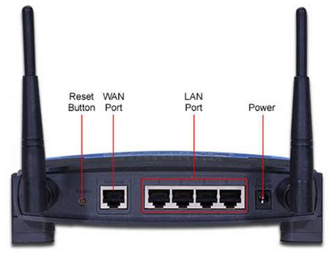 Pengertian Router Modem Switch NIC Repeater HUB Bridge Access Point Dan Fungsinya
