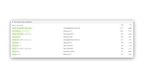 how to identify network monitoring outliers with lumics