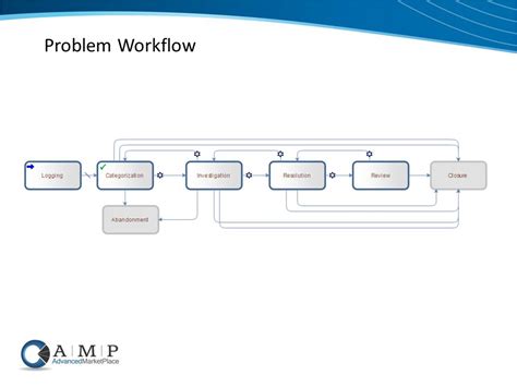 Workflow Testing