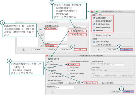 一元配置分散分析 Study channel