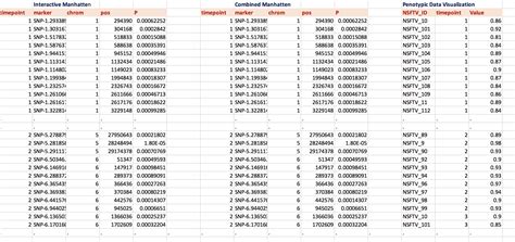 Shinyaim Shiny Application For Interactive Manhattan Plots