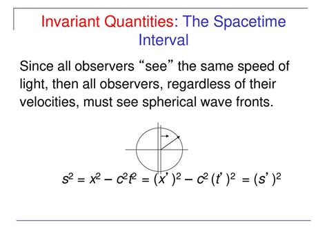 Chapter 2 Special Theory Of Relativity Ppt Download