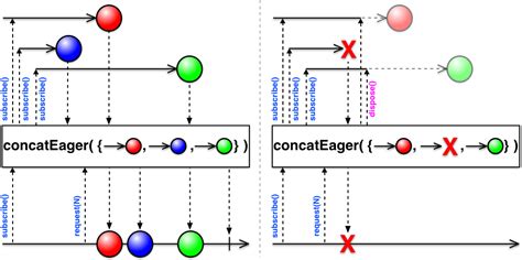 single rxjava javadoc 3 1 7