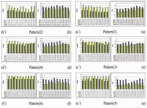 Figure 2 From Artificial Neural Network Technique For Rainfall Temporal Distribu Tion Simulation