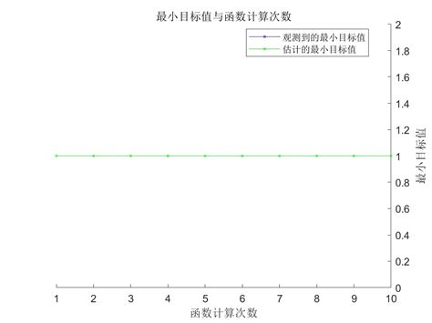 贝叶斯优化lstm分类（matlab代码）贝叶斯lstm Csdn博客
