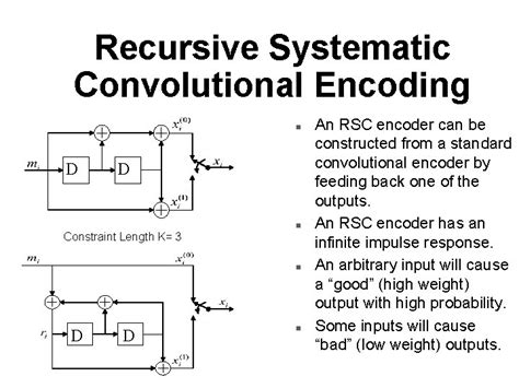 turbo codes and iterative processing ieee new zealand