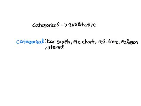 Solved Select All The Graphs Listed Below That Should Only Be Used For