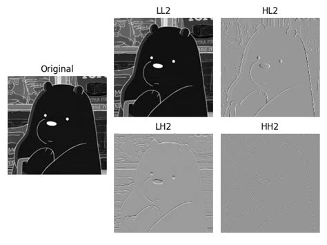 数字水印 基于小波变换的数字水印技术基于小波变换的数字水印设计 Csdn博客