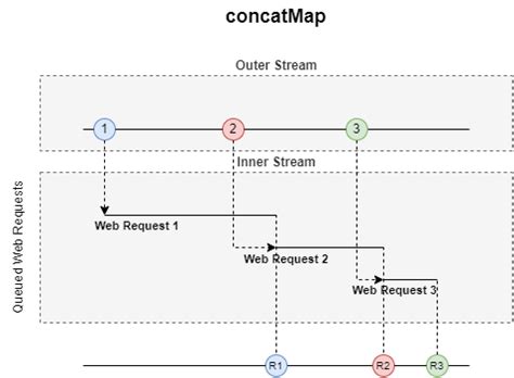 RxJs Tutorial Understanding The Basics