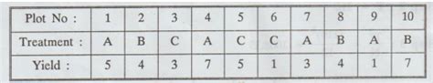 one way classification merits demerits applications solved example