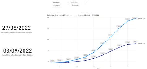 Solved Running Totals On Selected Dates Microsoft Fabric Community