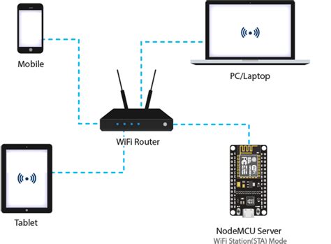 Part 2 Lesson 5 Getting Started To Web Server And How It Works