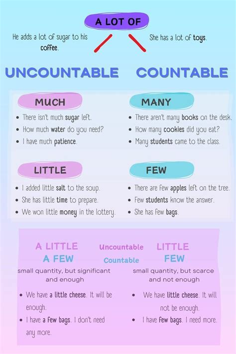 Countable And Uncountable Nouns Quantifiers Much Many A Lot Of A L Paginas Para