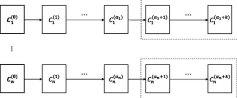 The Evolution Of The Cellular Automata Download Scientific Diagram