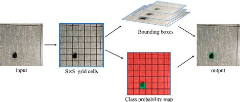 Figure 3 From Analysis Of Particle Size Distribution Of Coke On Blast Furnace Belt Using Object