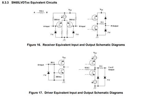 SN LVDT Protection Against Conducted Susceptibility CS And CS Interface Forum