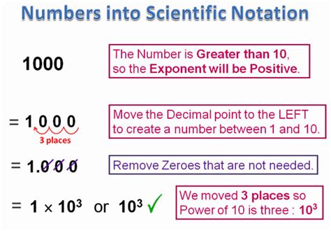 Scientific Notation Passys World Of Mathematics