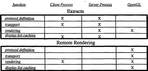 table 1 from the rationale of distributed rendering using opengll in a parallel cfd environment