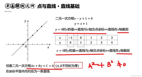 「2024」预备研究生mem 球体and平面解析几何基础and点与直线（上）点与直线 直线基础平面解析几何 Csdn博客