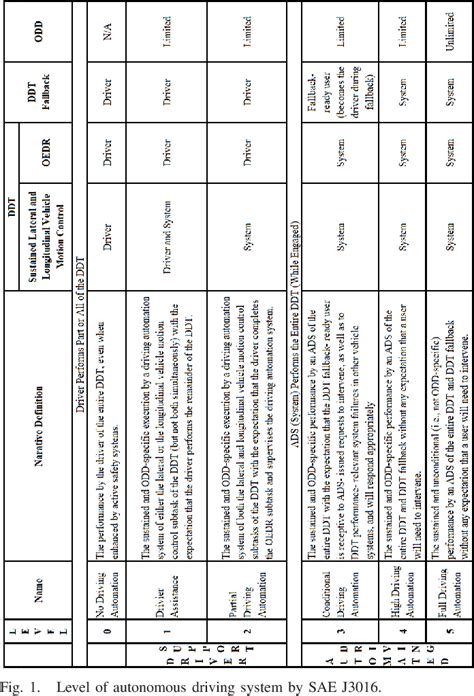 Figure From A Detachable And Expansible Multisensor Data Fusion Model For Perception In Level