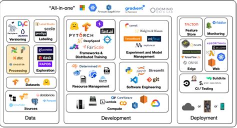 Lecture 4 Data Management The Full Stack