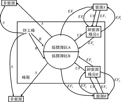 并行人工蜂群算法研究 参考网