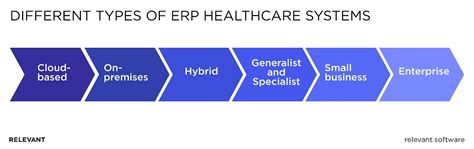 Healthcare ERP The Backbone Of Medical Excellence