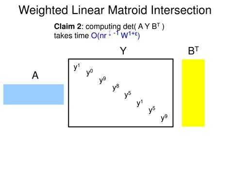 Ppt Weighted Linear Matroid Intersection An Algebraic Optimization