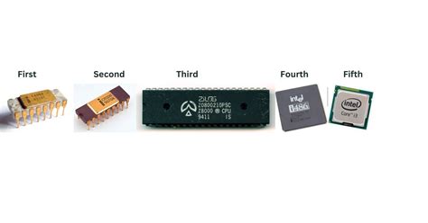 History Of Microprocessor Evolution Of Microprocessor