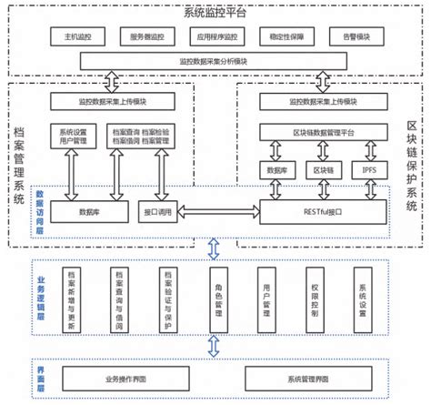 利用python与hyperledger Fabric构建企业级区块链解决方案：架构解析与开发指南 云社区 华为云
