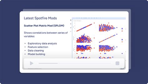 What Is Spotfire The Visual Data Science Platform