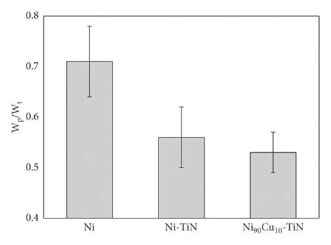 a b load—indentation curve and indentation image of ni90cu10 tin