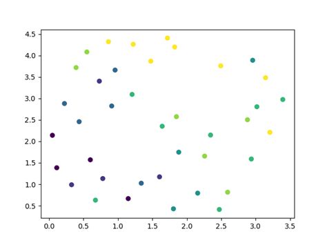 Problems Using Retinaface · Issue 154 · Timeslerfacenet Pytorch · Github