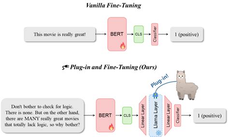 논문 리뷰 Plug In And Fine Tuning Bridging The Gap Between Small Language Models And Large