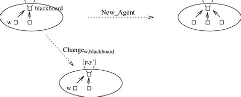 Distributed Artificial Intelligence Download Scientific Diagram