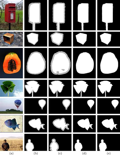 Figure 4 From Automatic Trimap Generation For Image Matting Semantic