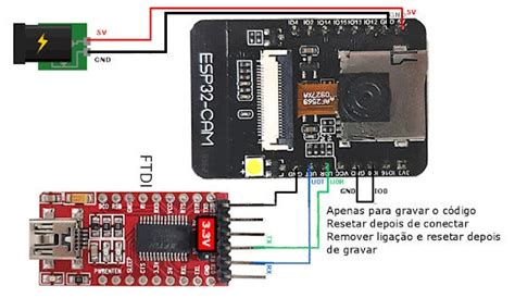 Esp32 E Esp8266 Um Mundo De Conectividade Com Micropython By Alcindo