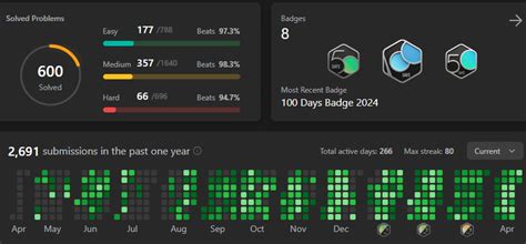 Its Been A Year Rleetcode