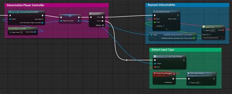 format all incorrectly moves events created with bind event nodes