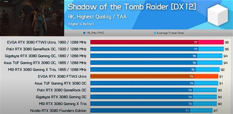 Is Evga A Good Gpu Brand
