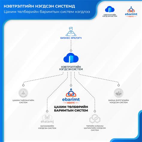 Ebarimt Ebarimt Бизнес эрхлэгч хэсэг шинэчлэгдэж