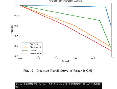 Figure 12 From Food Image Recognition And Calorie Prediction Using Faster R Cnn And Mask R Cnn