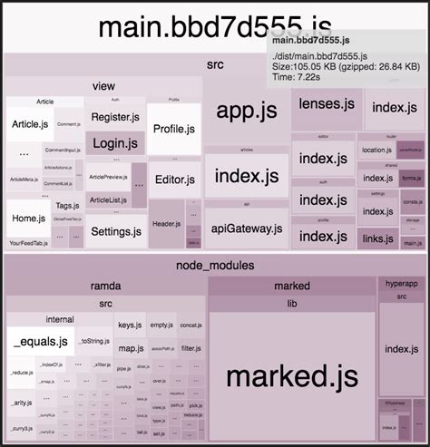 Github Kwasniewhyperapp Realworld Example App A Single Page Application Written In Hyperapp