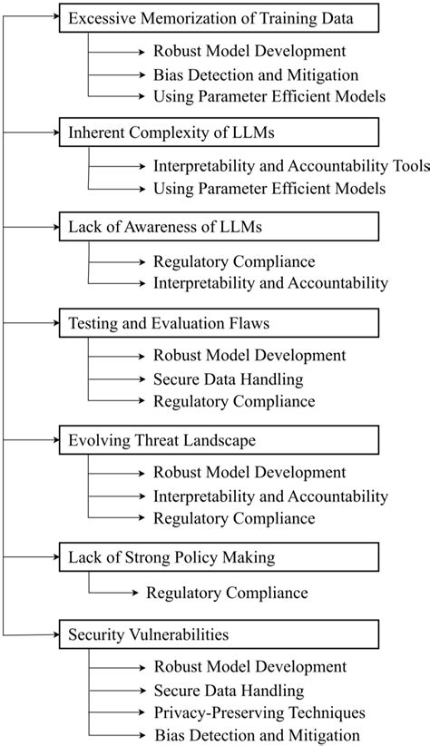 [논문 리뷰] Risks Causes And Mitigations Of Widespread Deployments Of