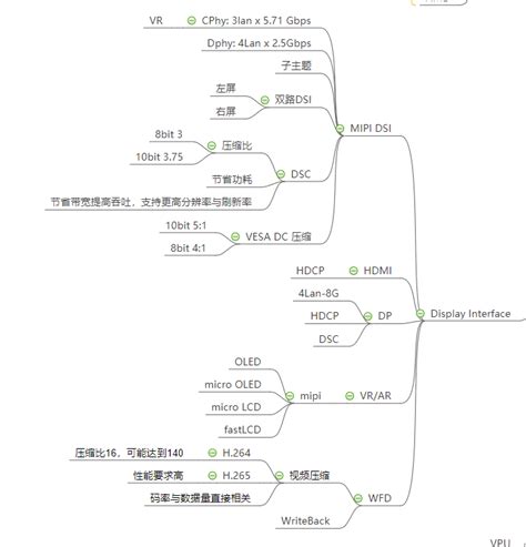 自上而下解读android显示流程（下）—display processor的设计 知乎
