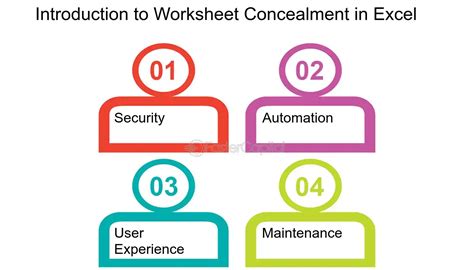 Excel Hidden Worksheet