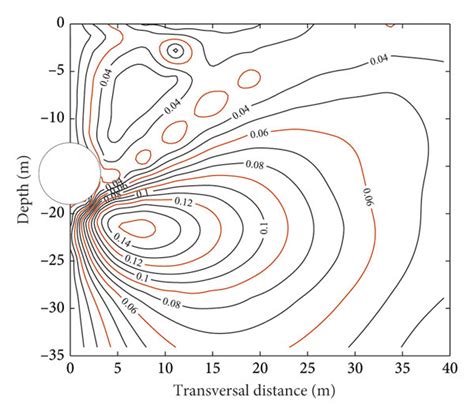 Displacement Contour Of The Soft Ground A Vertical Direction B